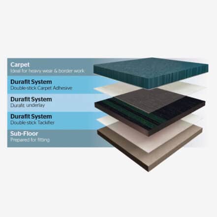 Buy Duralay Durafit 650 6.5mm Underlay For Best Price Online