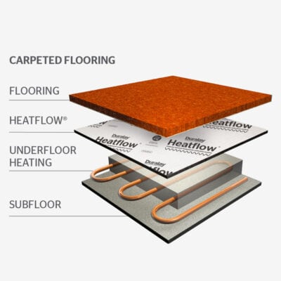 Buy Duralay Heatflow 6.1mm Underlay For The Best Price Online - Simply ...