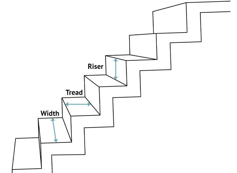 How To Measure A Room In Square Metres (The Right Way)