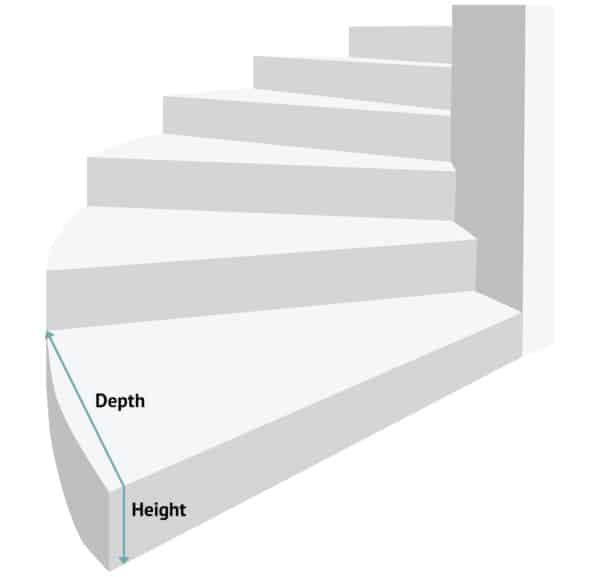 How To Measure Stairs For Carpet Underlay (The Right Way)