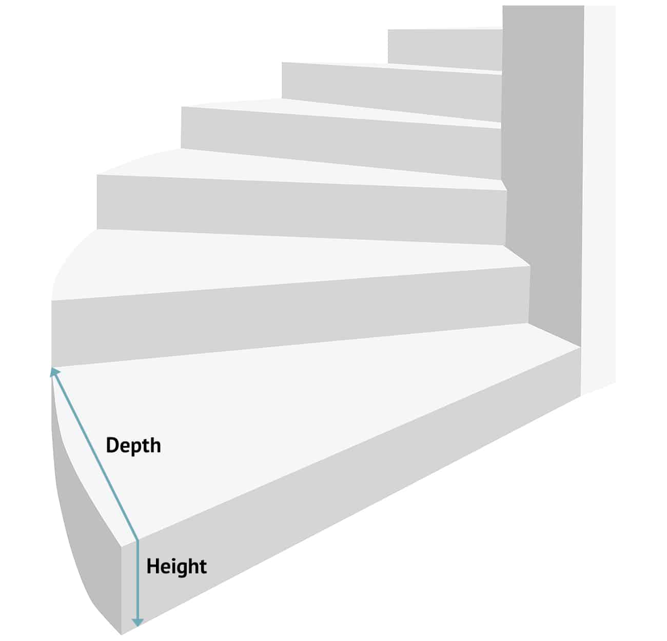 How To Measure Stairs For Carpet Underlay (The Right Way)
