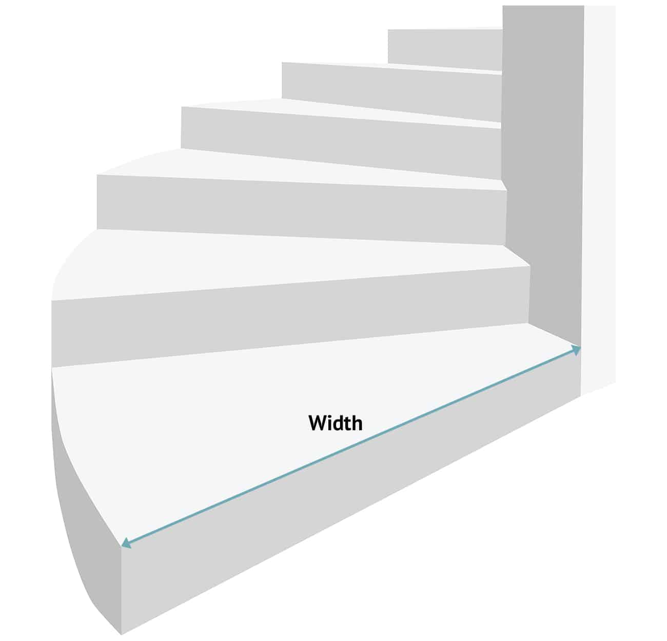 How To Measure Stairs For Carpet Underlay (The Right Way)