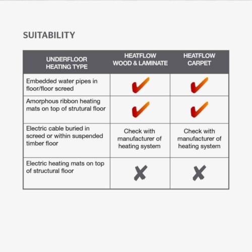 Buy Duralay Heatflow Wood & Laminate Underlay - Lowest Price